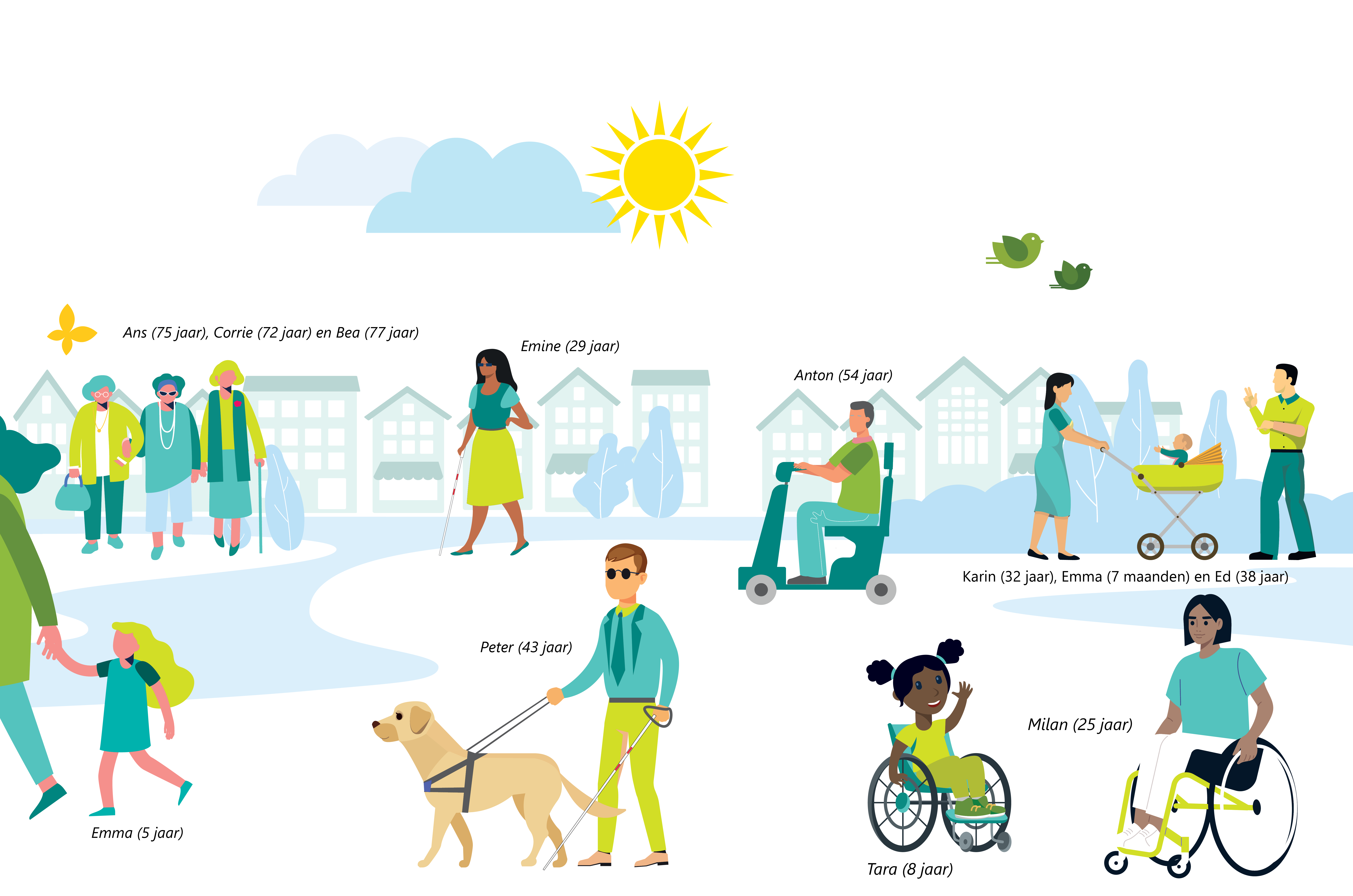 Harderwijk toegankelijk voor iedereen - Handboek toegankelijkheid ...